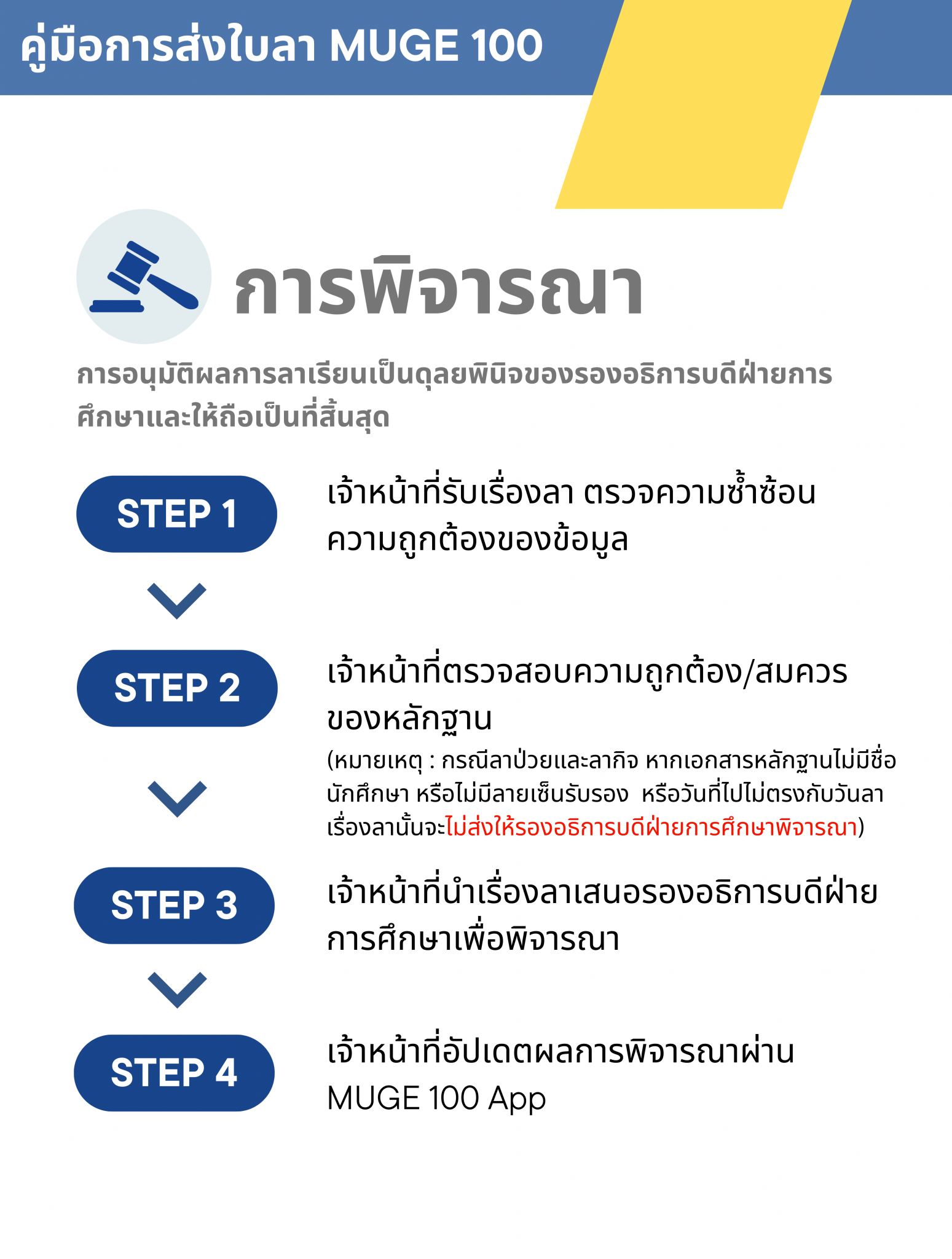 การอนุมัติผลการลาเรียน รายวิชา MUGE 100 – CLiL Mahidol