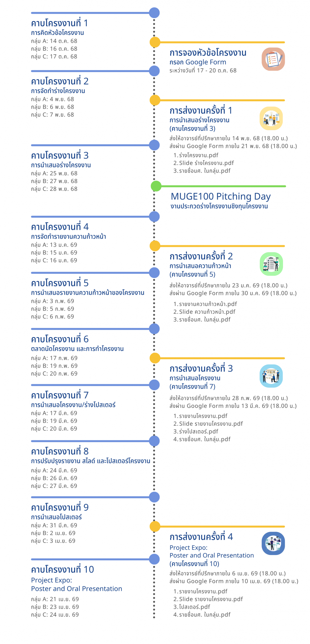 โครงงาน – CLiL Mahidol